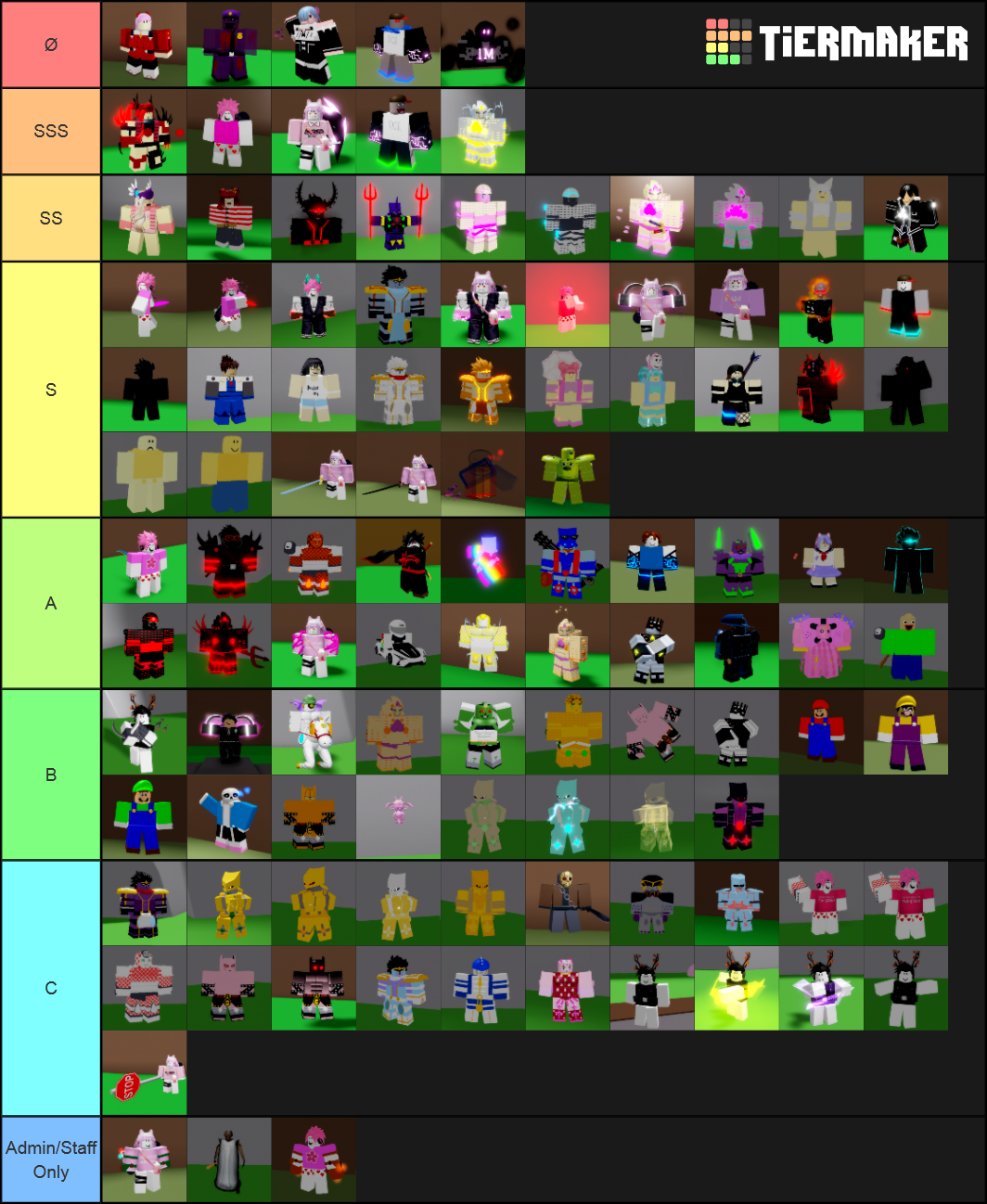 7/6/2020 Sakura Stand Rarity Tierlist Tier List (Community Rankings ...