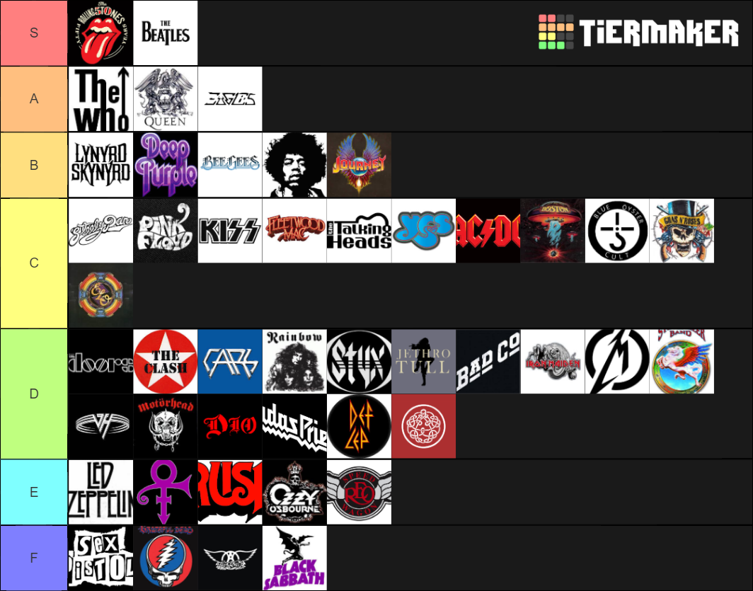 70s-80s Bands Tier List (Community Rankings) - TierMaker