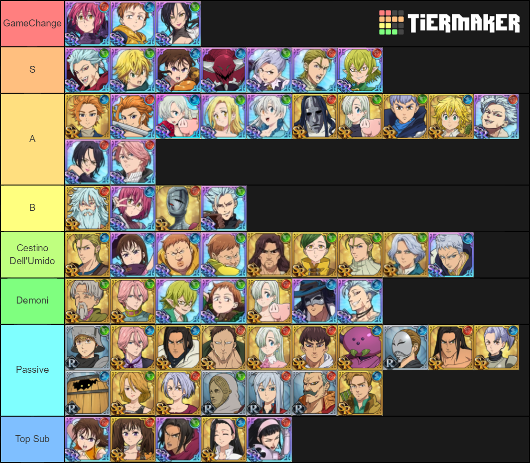 7DS Global Tier List (Community Rankings) - TierMaker