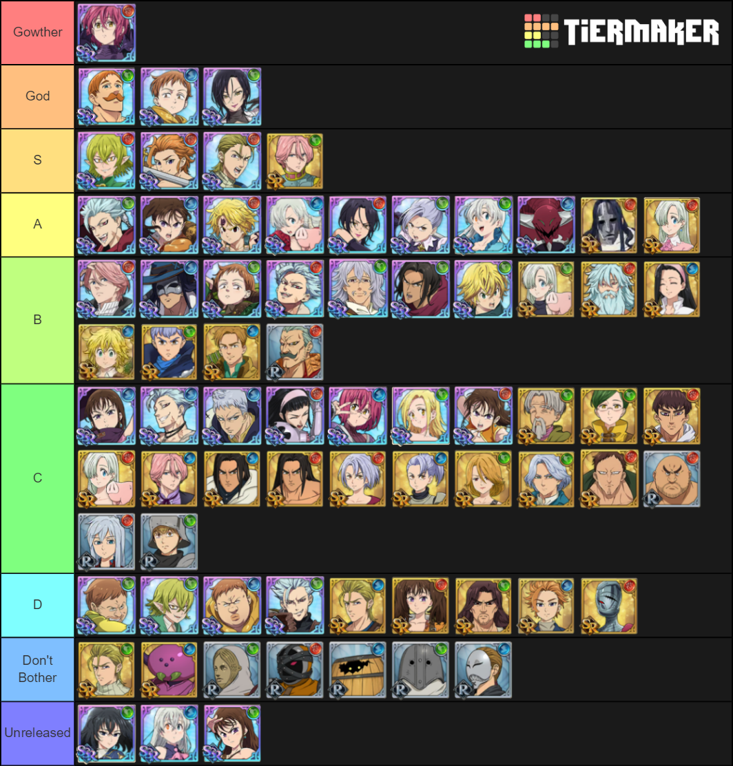7DS Grand Cross: PvP Tier List (Community Rankings) - TierMaker