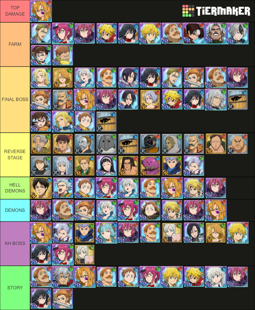 7DS PVE TIERLIST Tier List (Community Rankings) - TierMaker