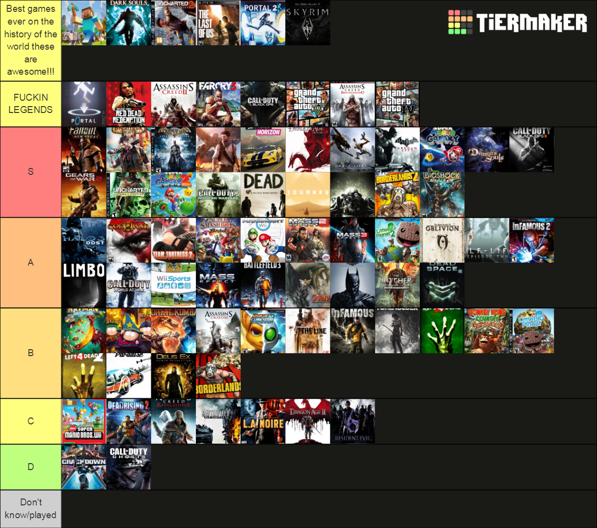 7th Gen Games Tier List (Community Rankings) - TierMaker