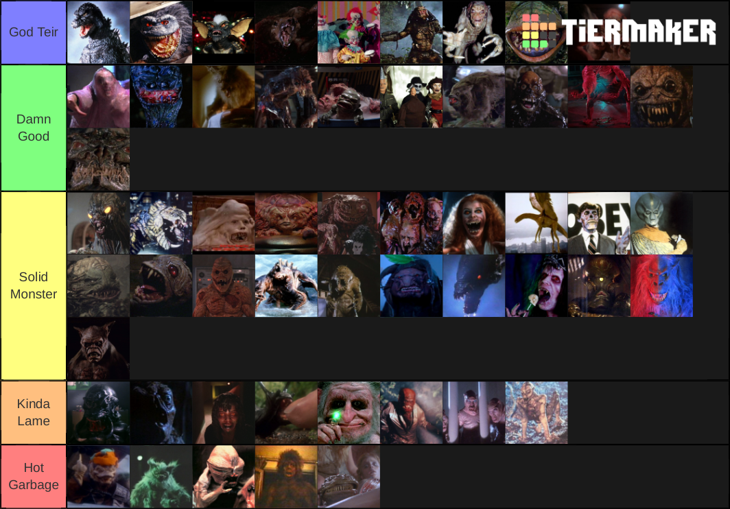 80s Movie Monsters Tier List (Community Rankings) - TierMaker