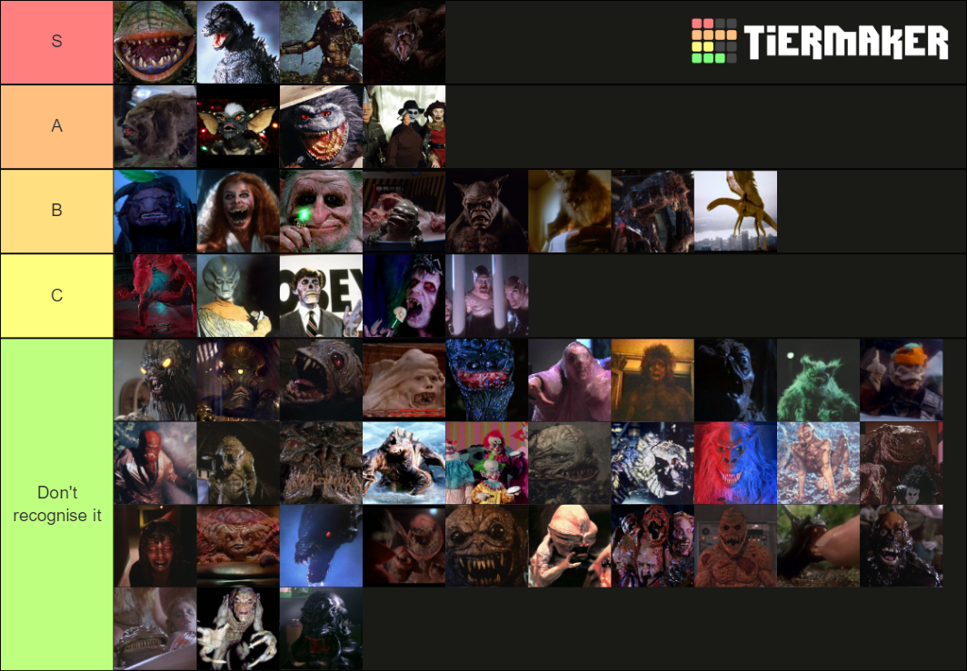 80s Movie Monsters Tier List (Community Rankings) - TierMaker