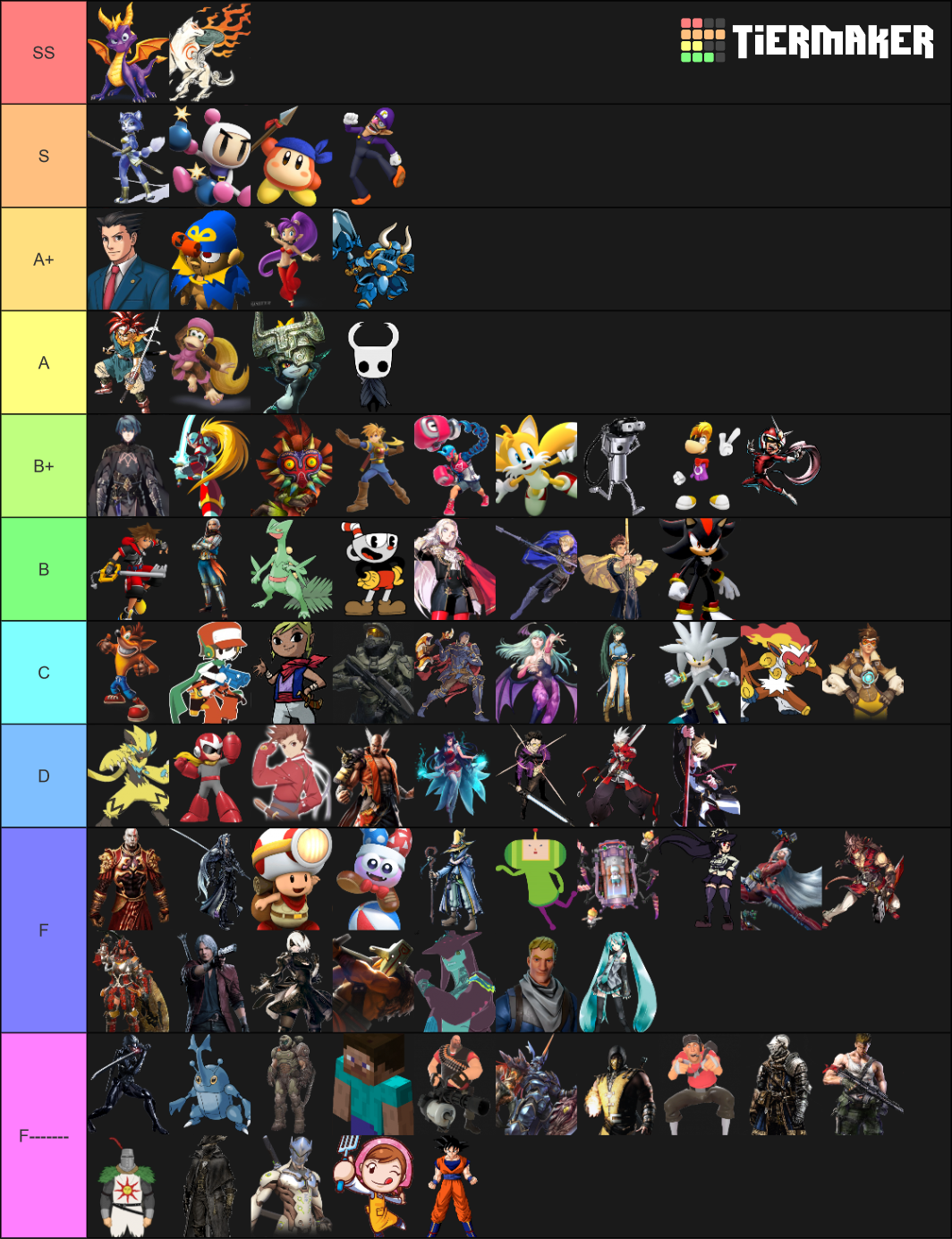 81 potential new dlc characters for smash bros ultimate Tier List ...