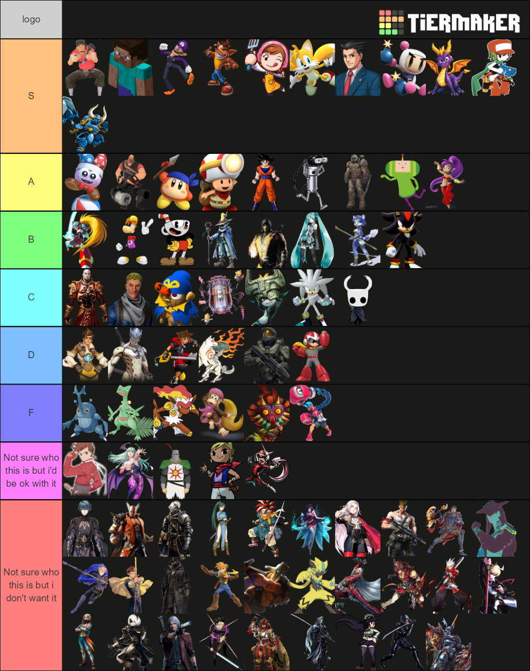81 potential new dlc characters for smash bros ultimate Tier List ...