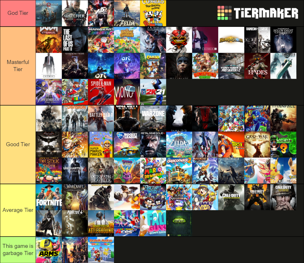 8th Gen Video Games.V2 Tier List (Community Rankings) - TierMaker