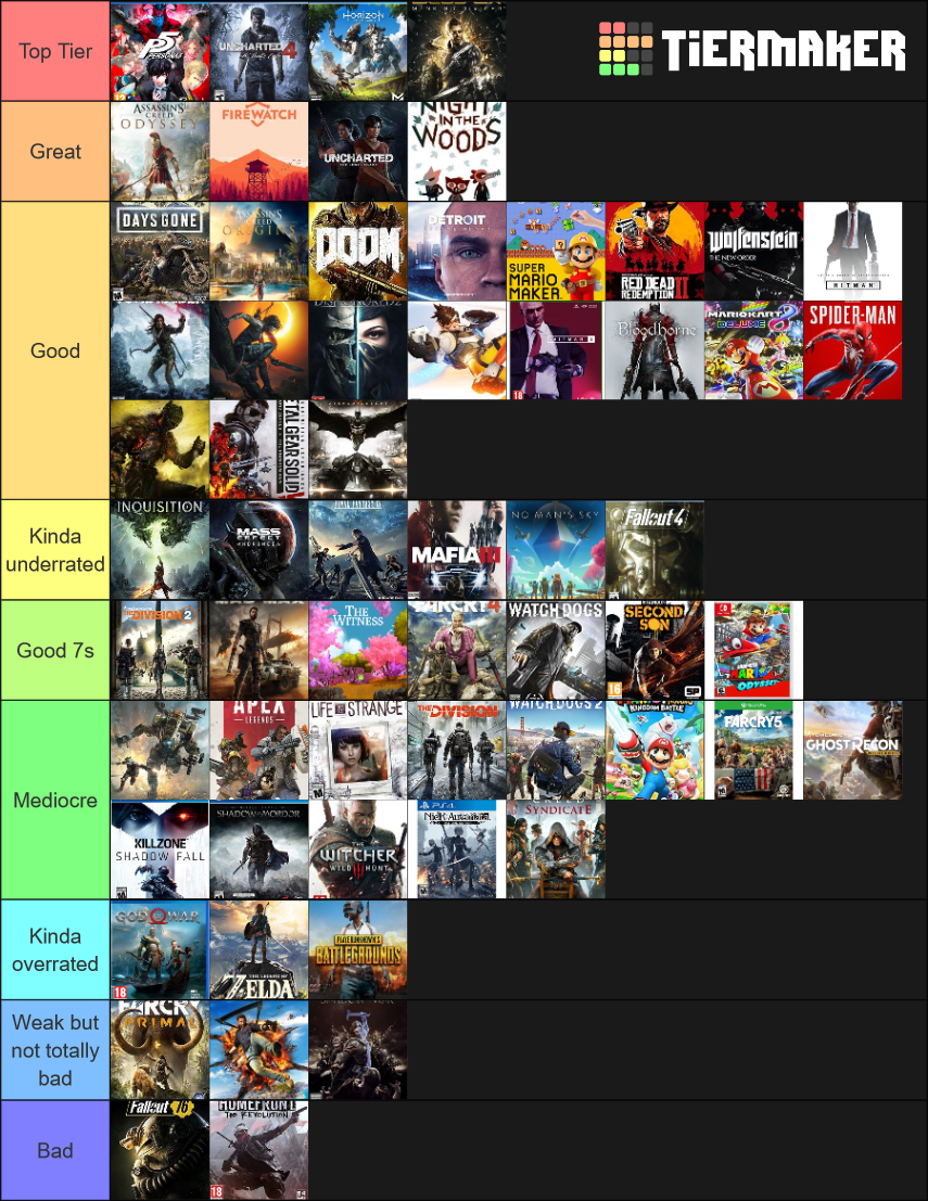 8th Generation Video Games Tier List (Community Rankings) - TierMaker