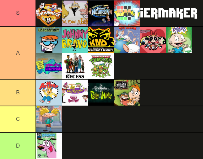 90s and 2000s Cartoons (Theme Songs) Tier List (Community Rankings ...