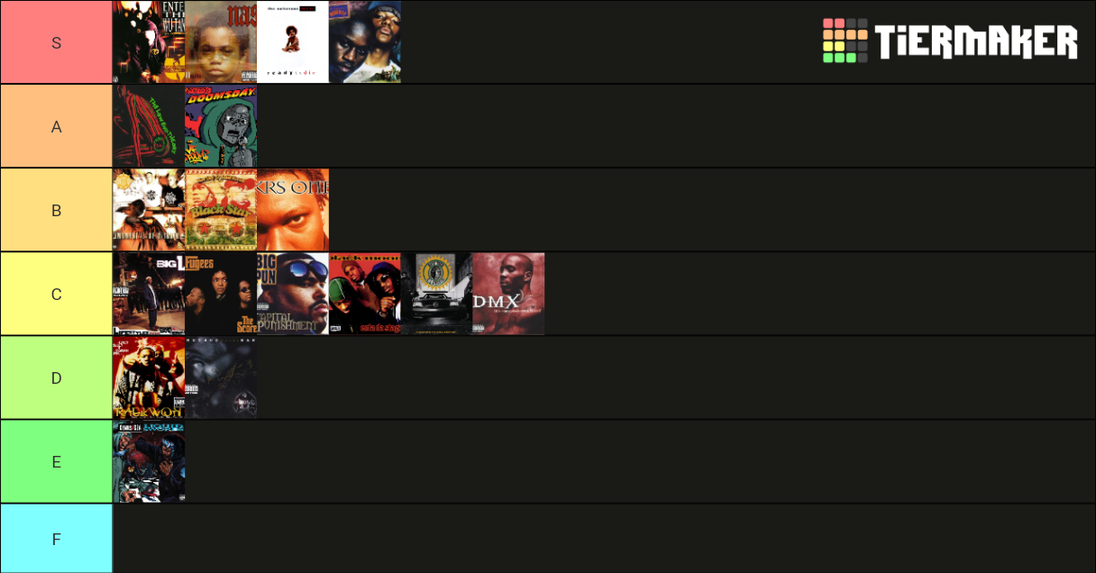 90s Hip Hop Albums Tier List (Community Rankings) - TierMaker
