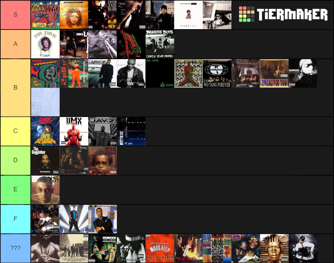 90's Rap Albums Tier List (Community Rankings) - TierMaker