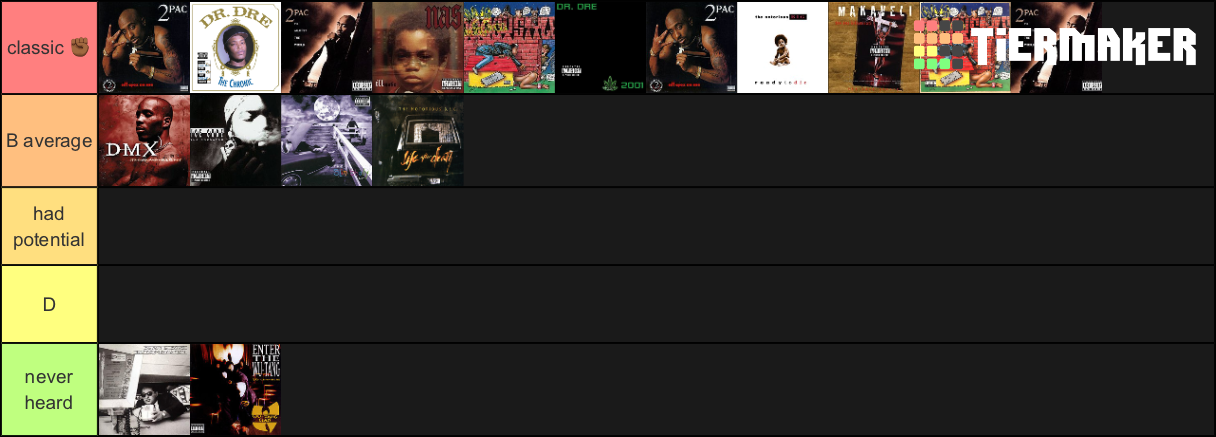 90s Rap Albums Tier List (Community Rankings) - TierMaker