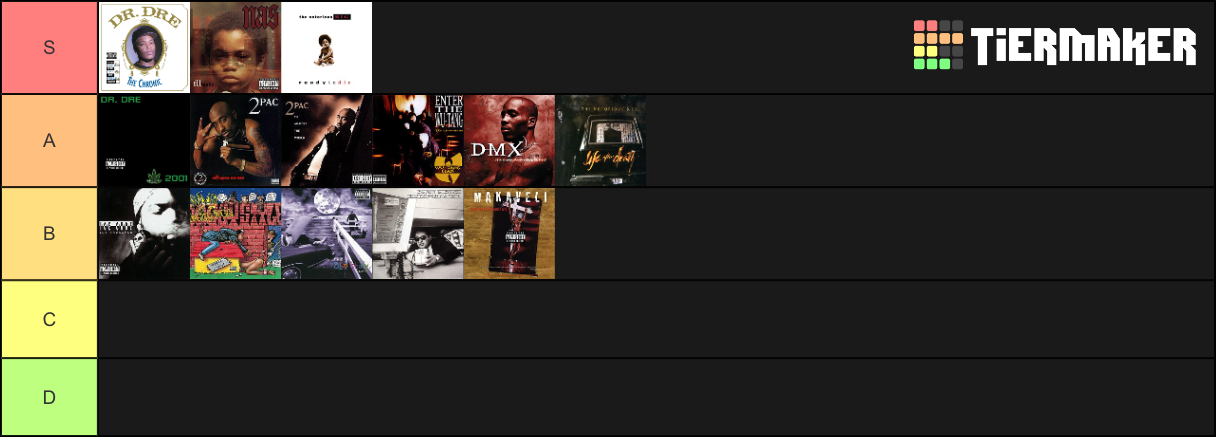 90s Rap Albums Tier List (Community Rankings) - TierMaker
