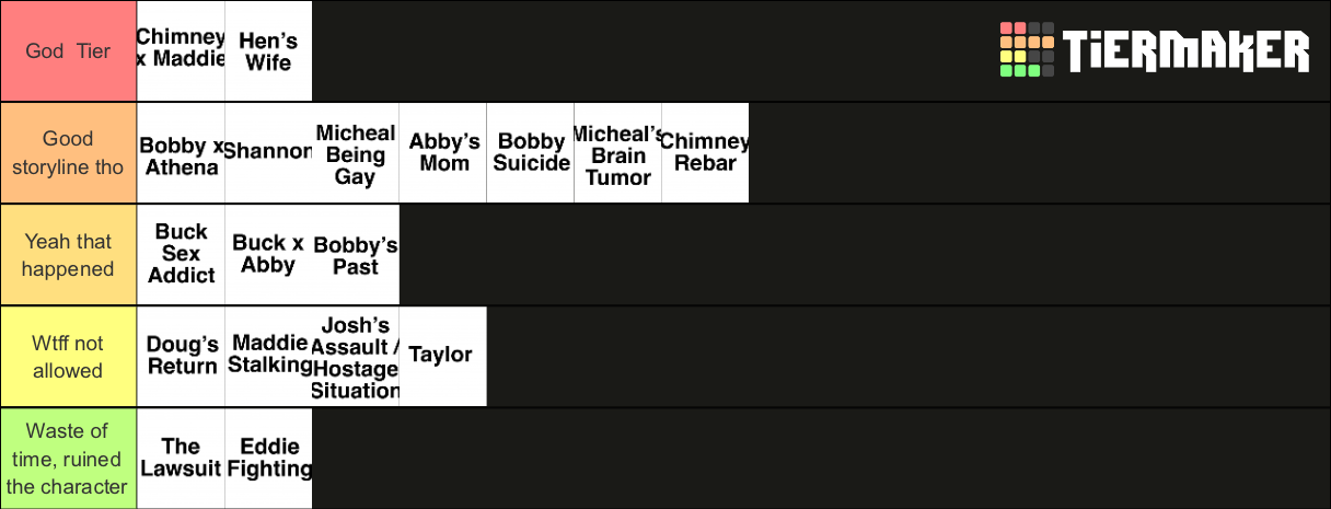 911 Plots Tier List (Community Rankings) - TierMaker