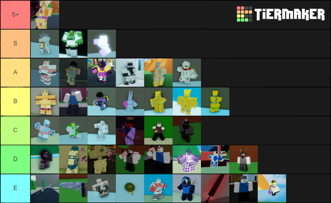 A Bizarre Day PVP 31/3/2020 Tier List (Community Rankings) - TierMaker
