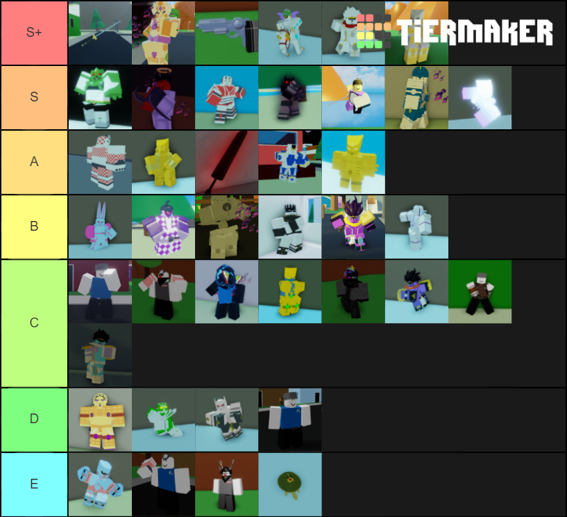 A Bizarre Day PVP 31/3/2020 Tier List (Community Rankings) - TierMaker