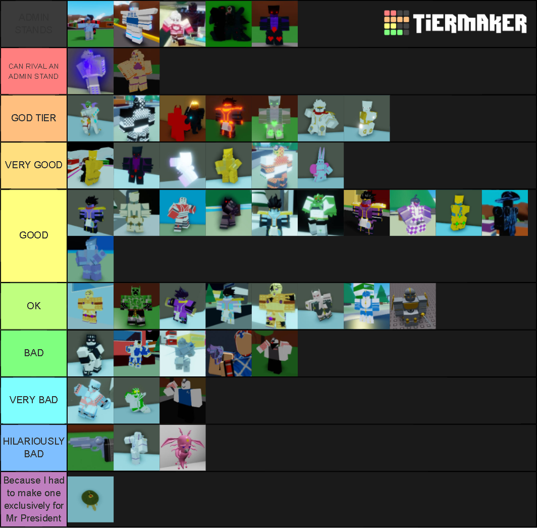 A Bizarre Day Roblox Power Tier List (Community Rankings) - TierMaker