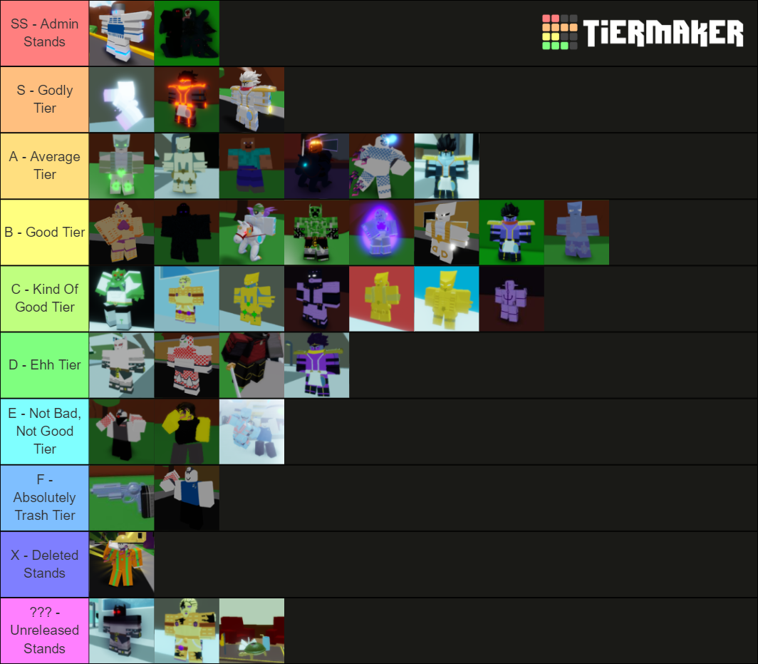 A Bizarre Day Stand & Specs Tier List (Community Rankings) - TierMaker