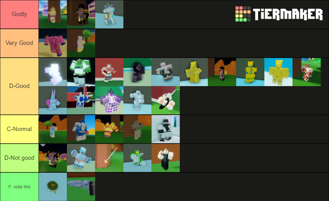 A Bizarre Day stands Tier List (Community Rankings) - TierMaker