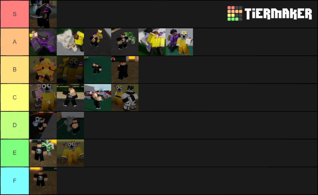 A Bizarre World Stand/Spec Rarity Tier List (Community Rankings ...