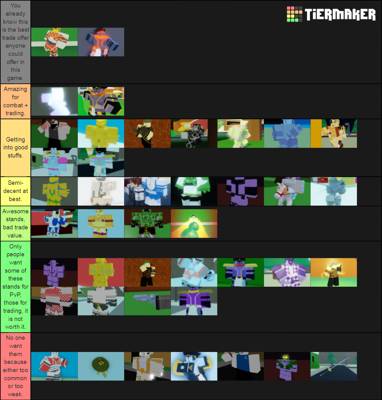 A Bizzare Day Trading Tier List (Community Rankings) - TierMaker
