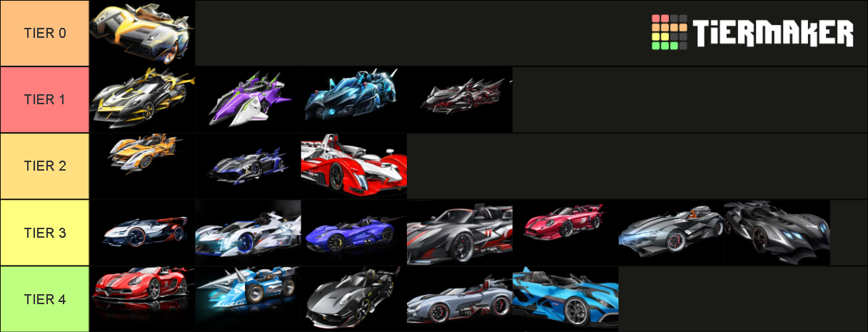 A CAR TIER LIST SPEED DRIFTERS LATAM Tier List (Community Rankings ...