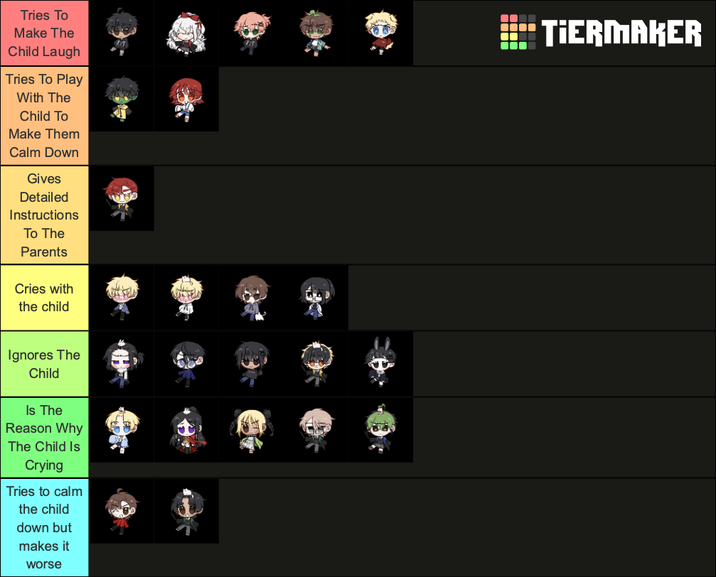 A Child Starts Crying In Public Tier List (Community Rankings) - TierMaker