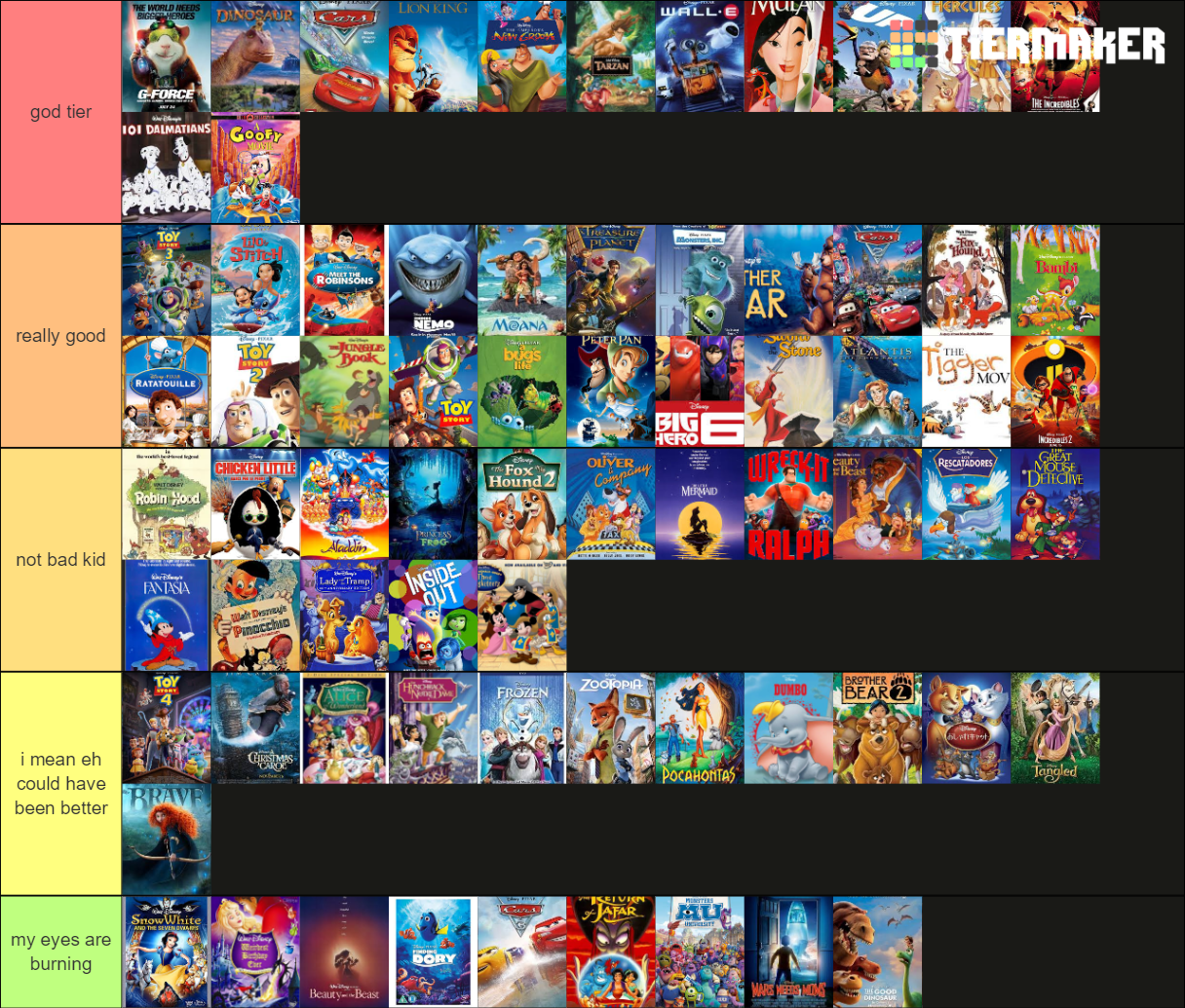 a good disney tierlist Tier List (Community Rankings) - TierMaker