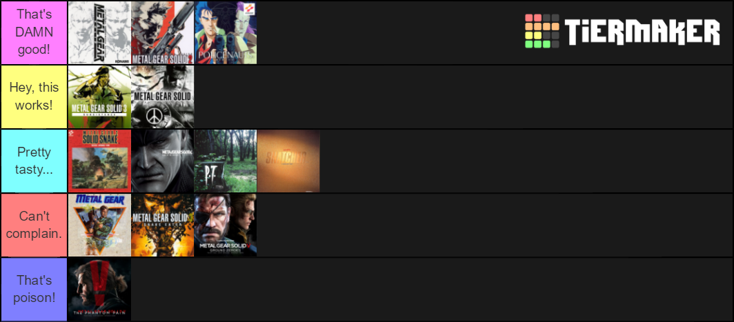 A Hideo Kojima Tier List (Community Rankings) - TierMaker