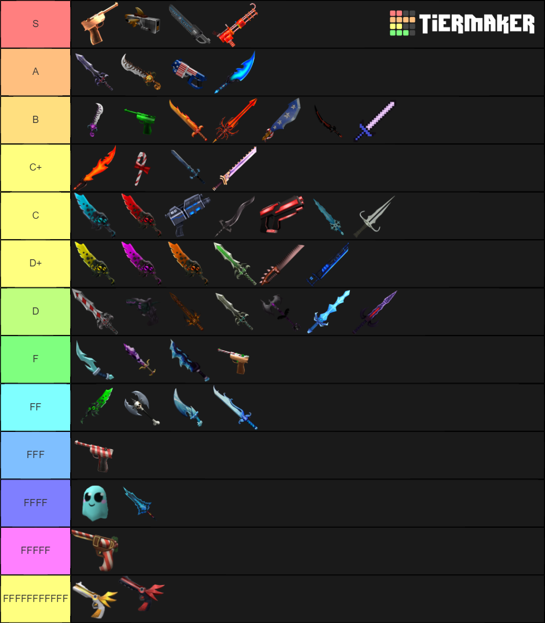 A List Of MM2 Godlys Tier List (Community Rankings) - TierMaker A List Of MM2 Godlys Tier List (Community Rankings) - TierMaker