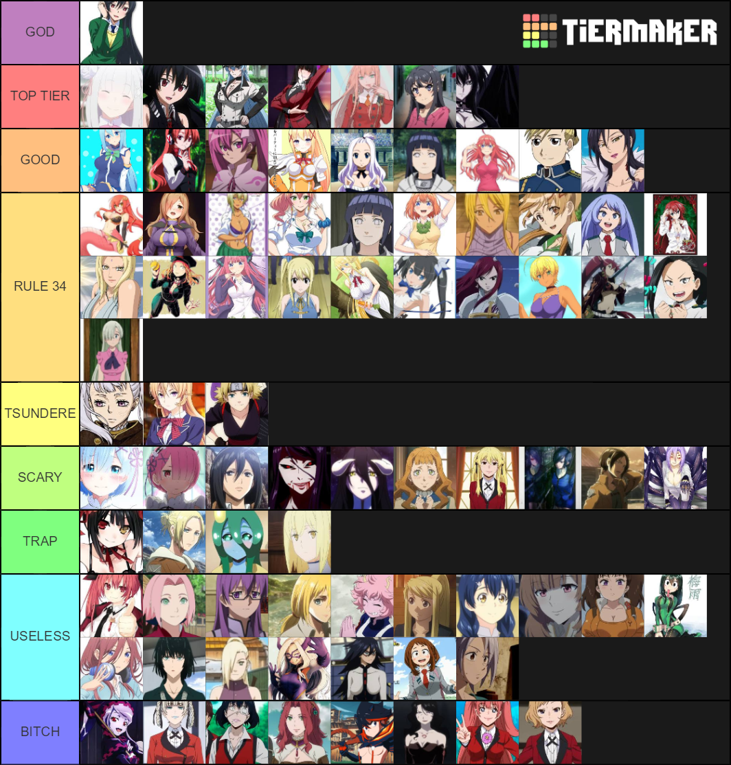 a lot of 2D waifus Tier List (Community Rankings) - TierMaker