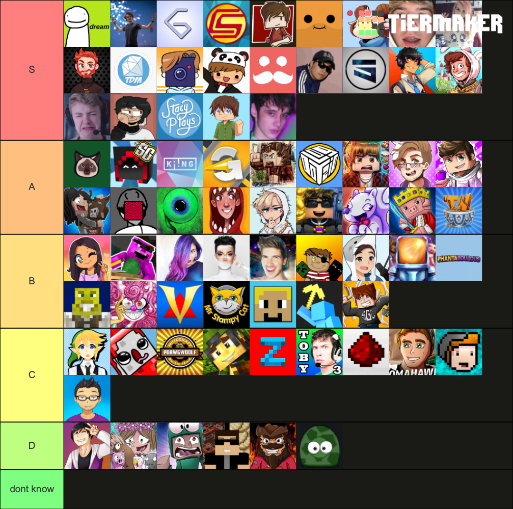 A Lot Of Minecraft Youtubers Tier List Community Rankings TierMaker a-lot-of-minecraft-youtubers-tier-list-community-rankings-tiermaker