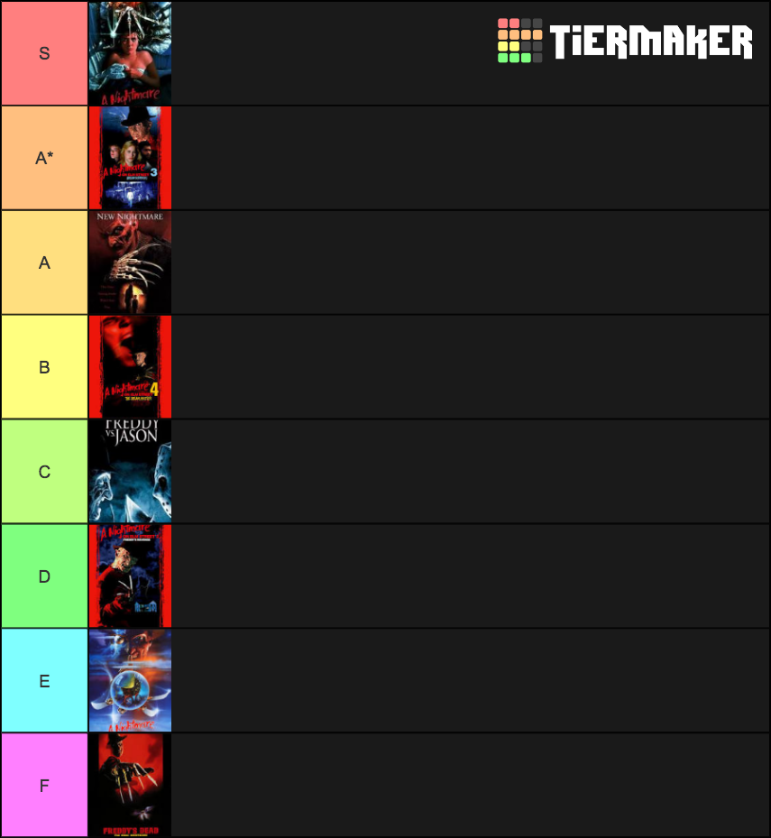 A Nightmare on Elm Street Tier List (Community Rankings) - TierMaker