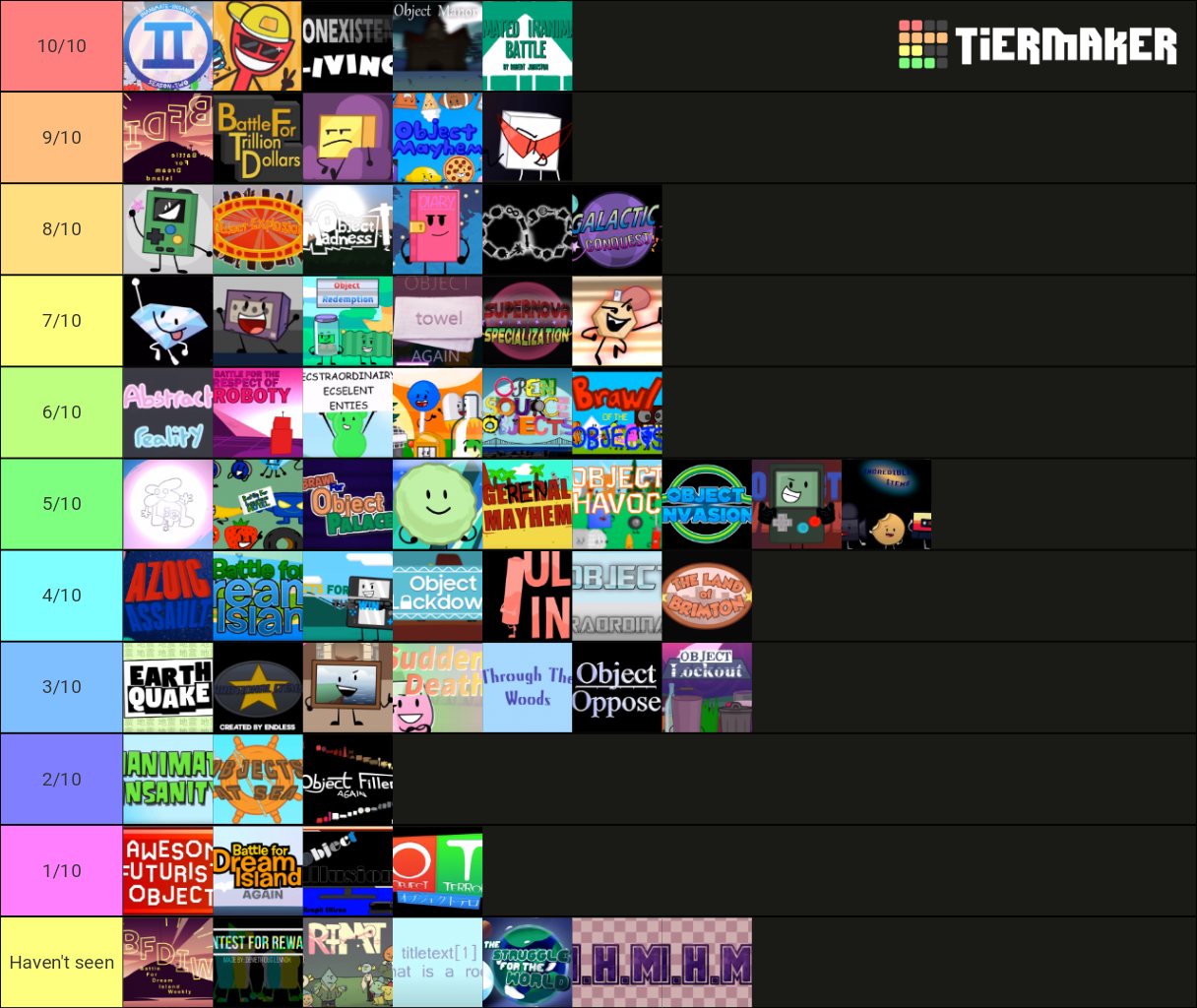 A Variety of Object Shows Tier List (Community Rankings) - TierMaker