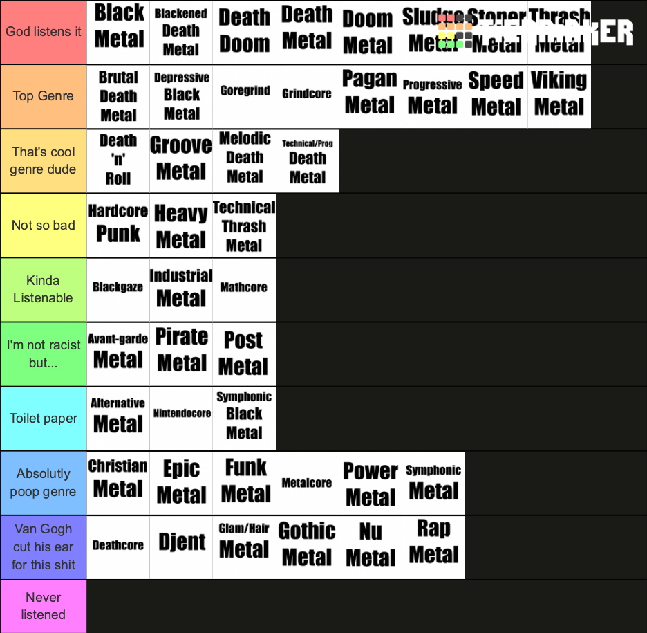 A Very Accurate Tier on Metal Genres Tier List (Community Rankings) - TierMaker