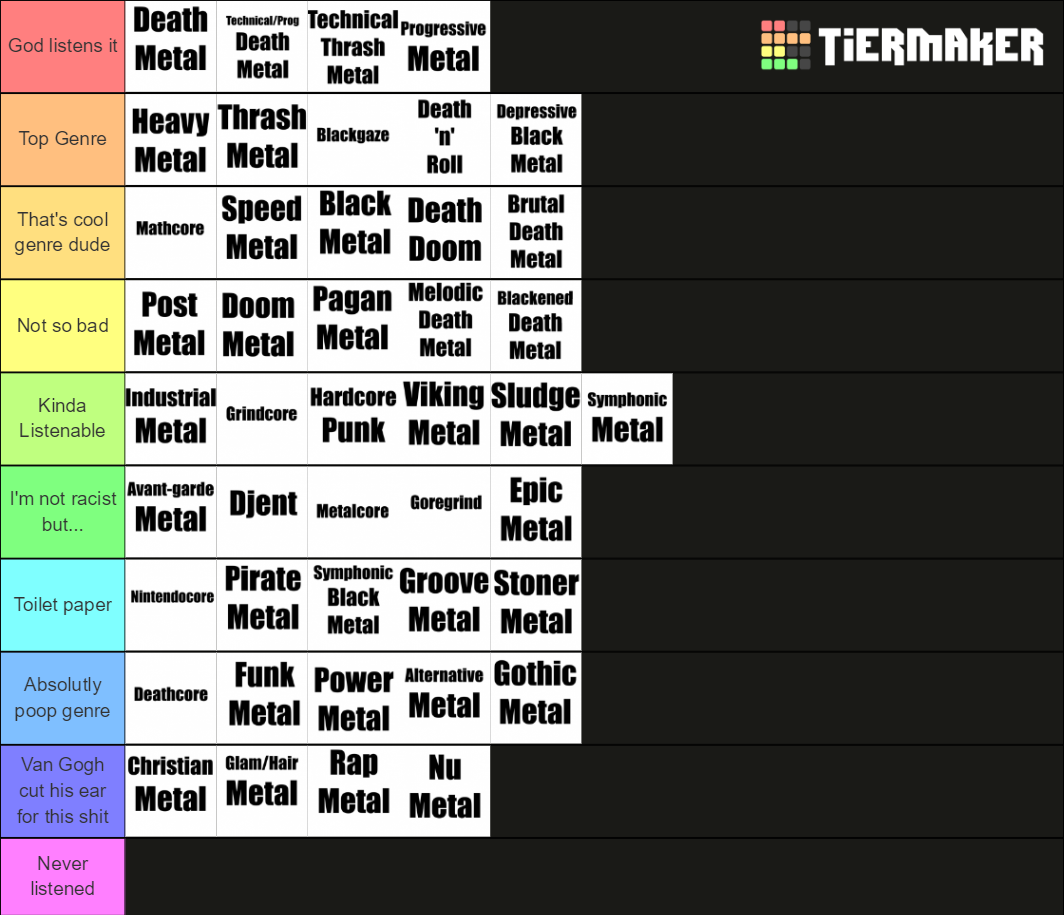 A Very Accurate Tier on Metal Genres Tier List (Community Rankings) - TierMaker