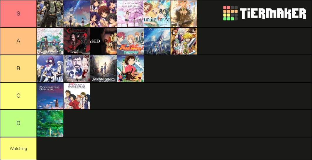 A Very Important Template Tier List (Community Rankings) - TierMaker