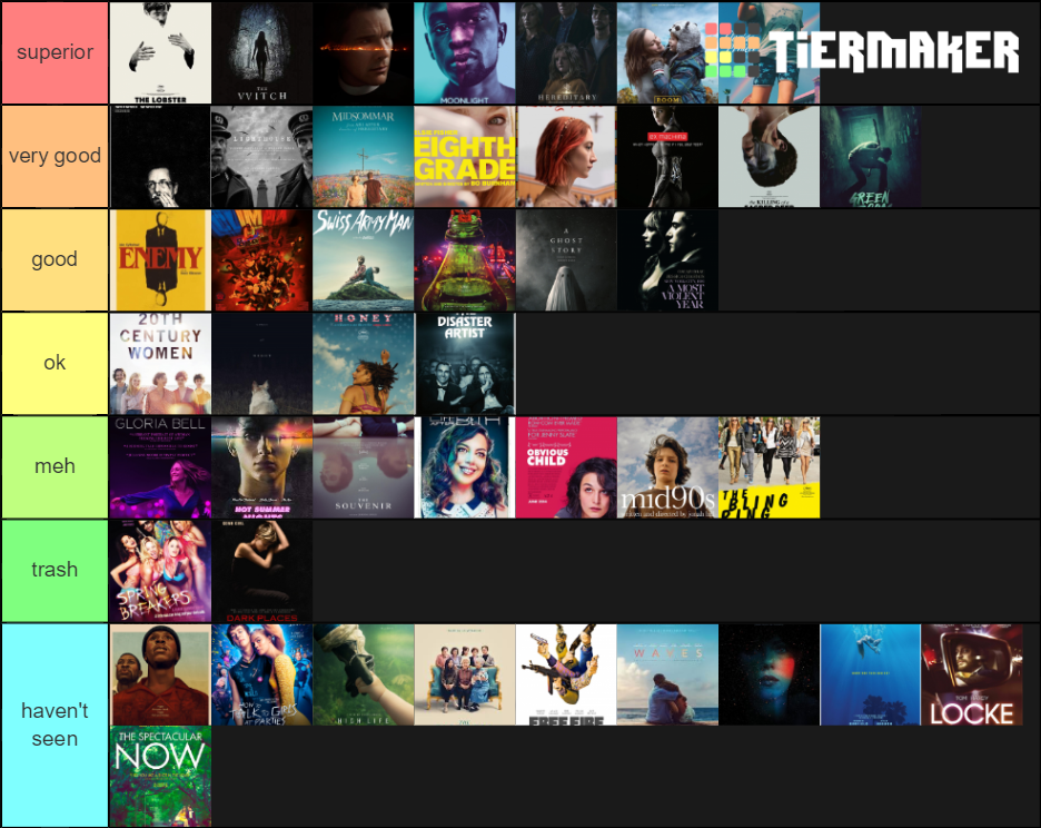 a24 films (2020) Tier List (Community Rankings) - TierMaker