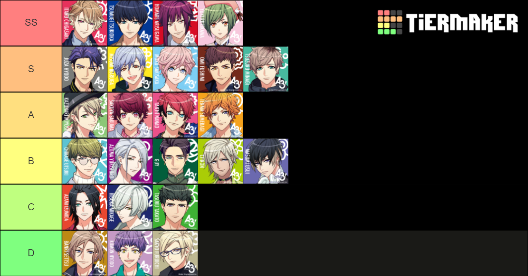 A3! Characters Tier List (Community Rankings) - TierMaker