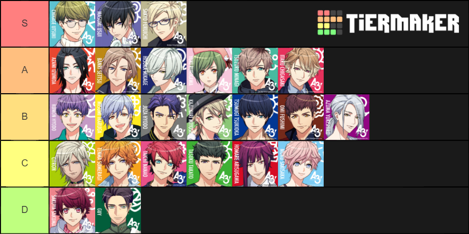 a3! characters Tier List (Community Rankings) - TierMaker