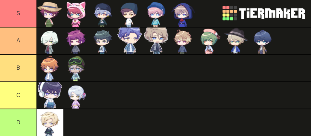 A3! Characters Tier List (Community Rankings) - TierMaker