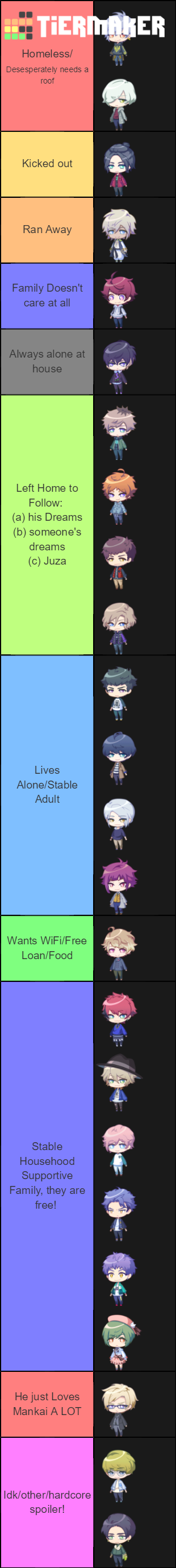 A3 characters and their family/home Tier List (Community Rankings ...