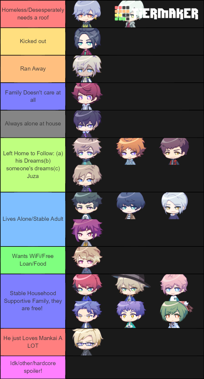 A3 characters and their family/home Tier List (Community Rankings ...