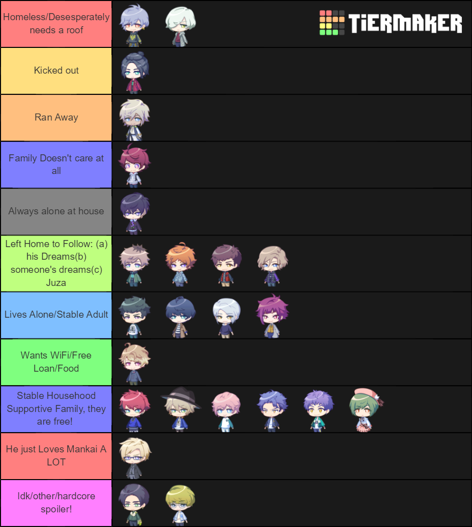 A3 characters and their family/home Tier List (Community Rankings ...