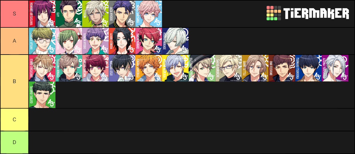 A3! Characters Rank Tier List (Community Rankings) - TierMaker