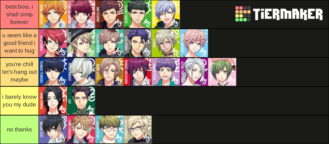 A3! Characters Rank Tier List (Community Rankings) - TierMaker