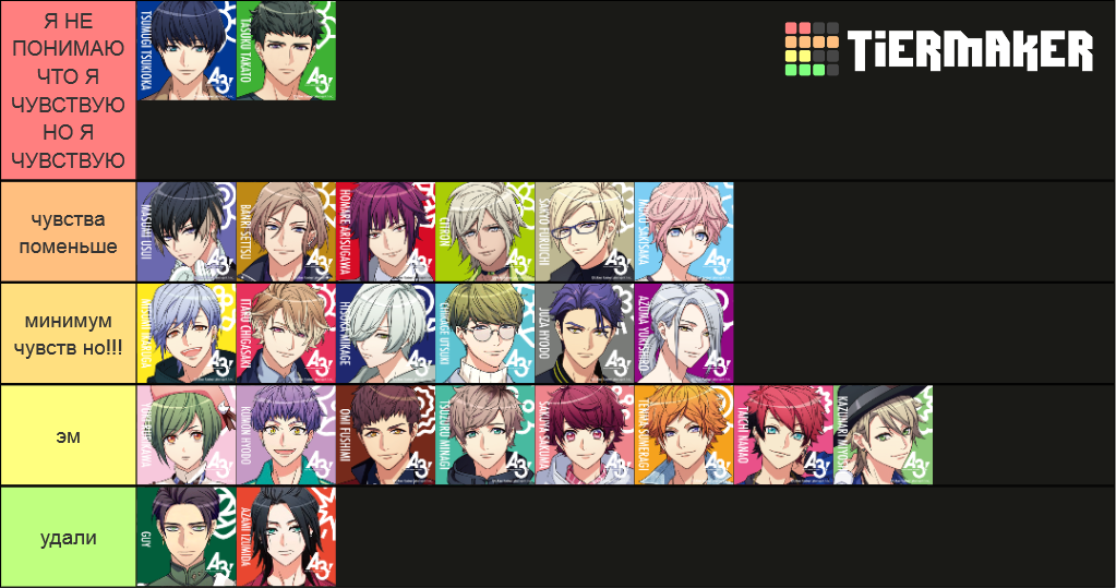 A3! Characters Rank Tier List (Community Rankings) - TierMaker