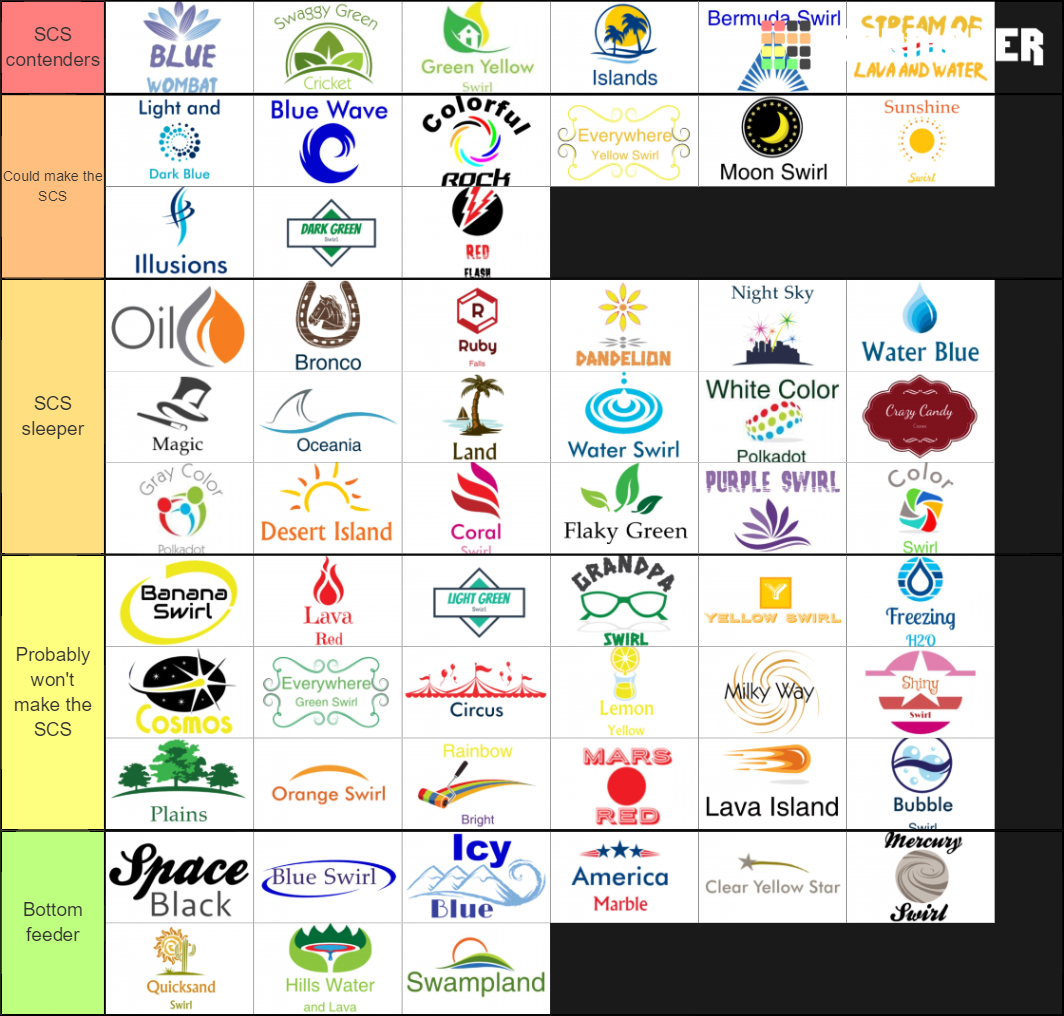 AAMC Marbles Tier List (Community Rankings) - TierMaker