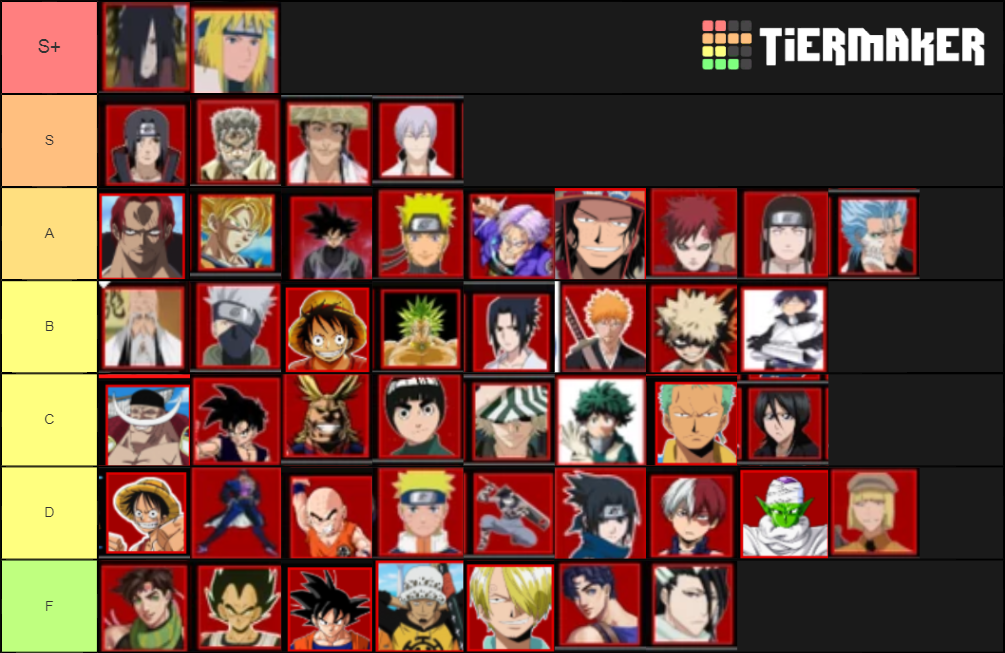 ABA Tier List (Community Rankings) - TierMaker