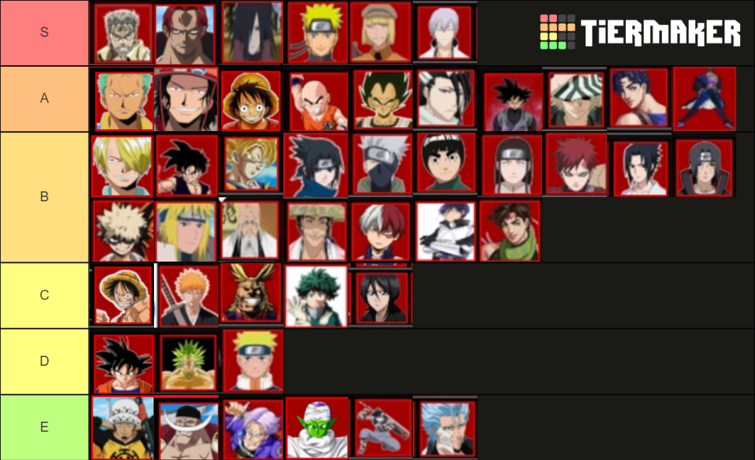 ABA Tier List (Community Rankings) - TierMaker